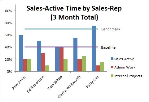 Personal Analytics in the Enterprise - OmniContext™ Analytics blog
